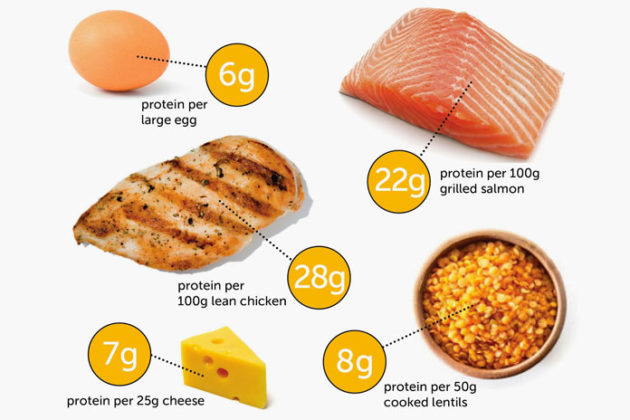 Top Bodybuilding Foods to Build Muscles | LivingHours